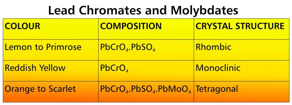 Inorganic Pigments for Plastics - Vibron