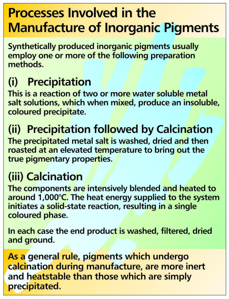 Inorganic Pigments for Plastics - Vibron