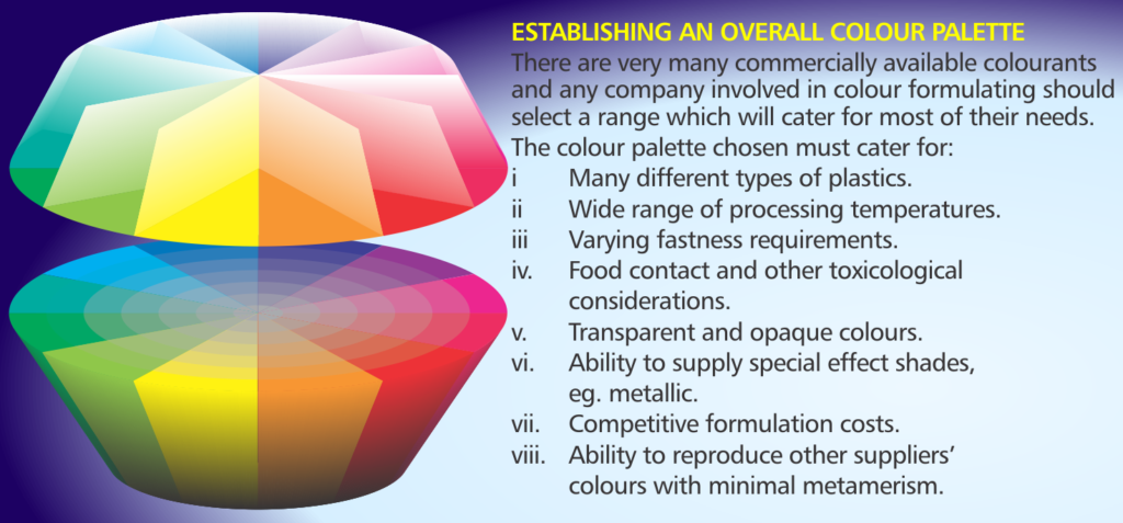 Which colourant to use? - Vibron